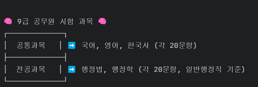 9급공무원 연봉 시험과목 응시자격 경쟁률