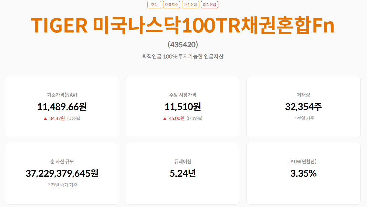 퇴직연금 (IRP / DC형) 안전자산 30% ETF 추천 2탄