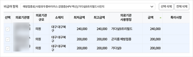 대구 북구 자궁경부암hpv 주사 무료예방접종 가격비교 검진검사기관 및 지정병원 찾는 방법 가다실9가 가격