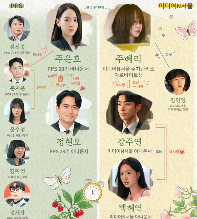 나의 해리에게 출연진 인물관계도 재방송 Ott 다시보기 원작 줄거리 결말 스포