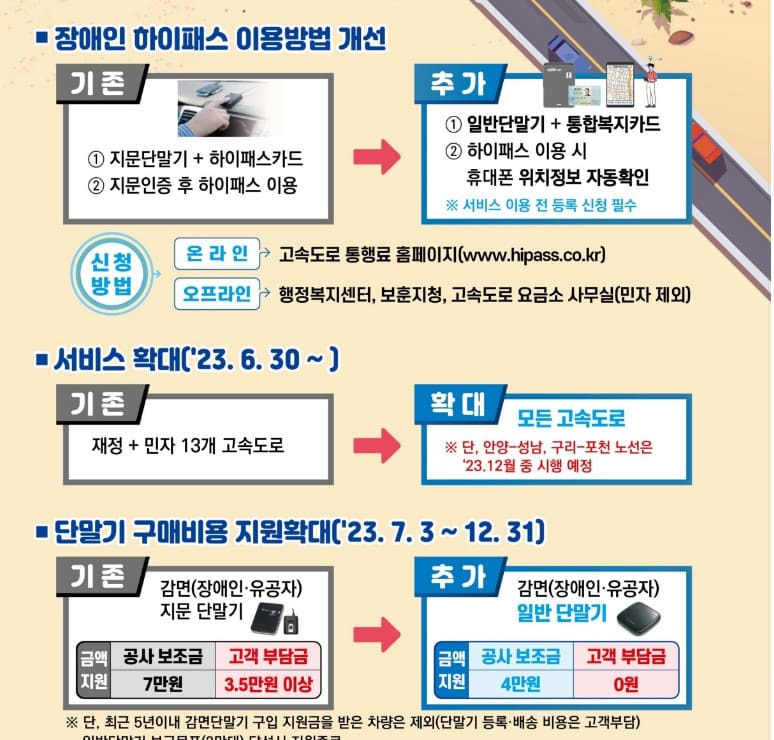 하이패스 단말기 구입처 지원 방법