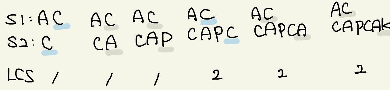 한 살도 이해하는 백준 9251번 LCS [DP][Python]