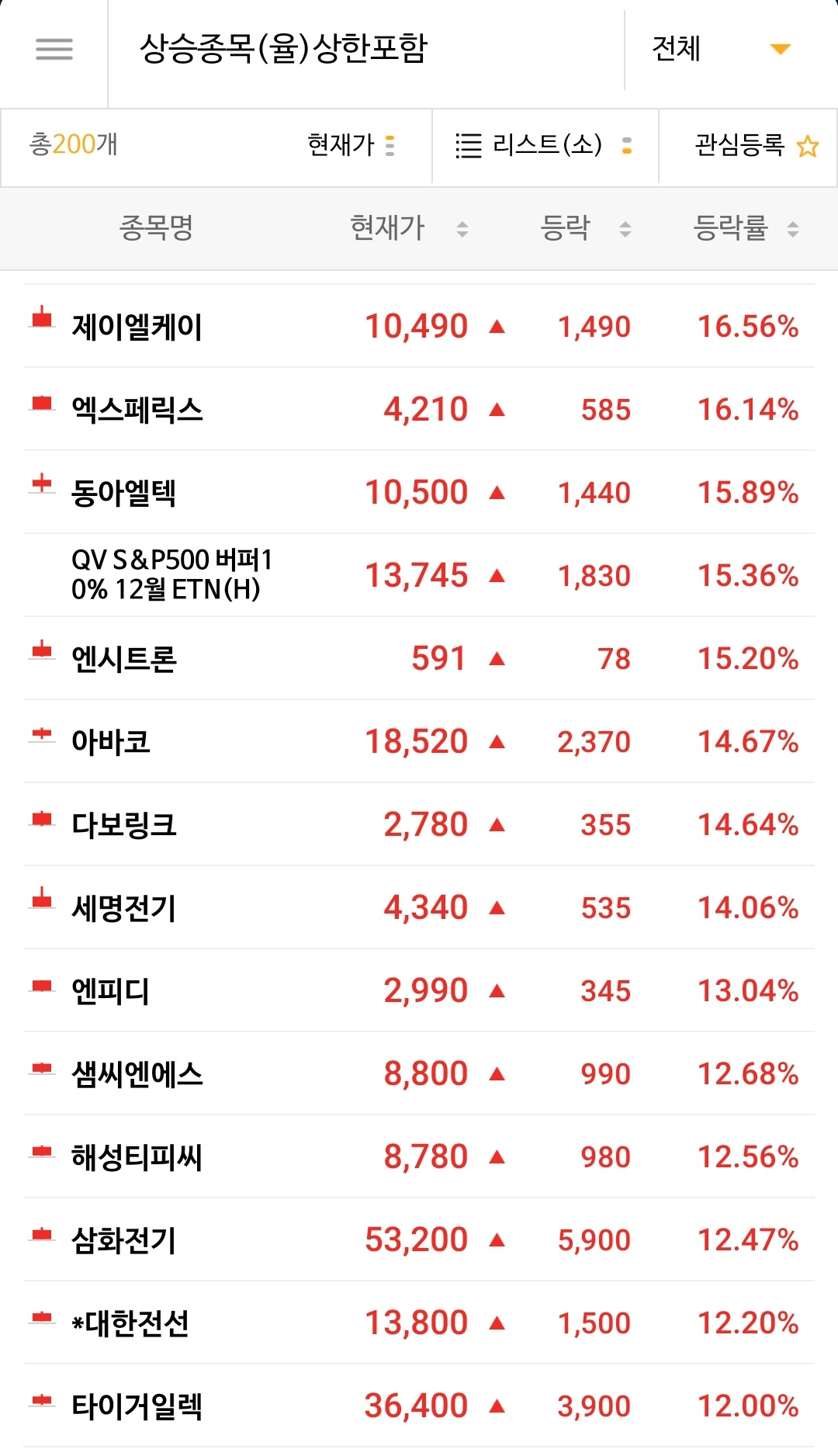 21세기 석유라 불리우는 구리 구리 관련 대장주 룰루랄라 신나게