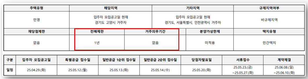 고양 더샵포레나 아파트 분양정보｜청약 자격·분양가·특별공급