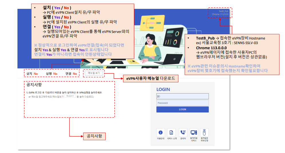 부산교육청 Evpn 원격업무포털시스템 Evpnpengokr