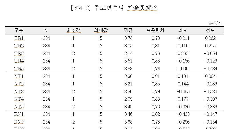 논문 통계분석통계해석 표작성 그림 작성까지 깔끔하게 하는 방법퀵데이터에 알아봐요