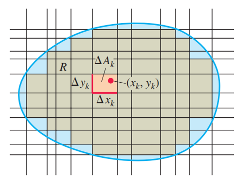 Double Integral and Fubini's Theorem — SAMICO