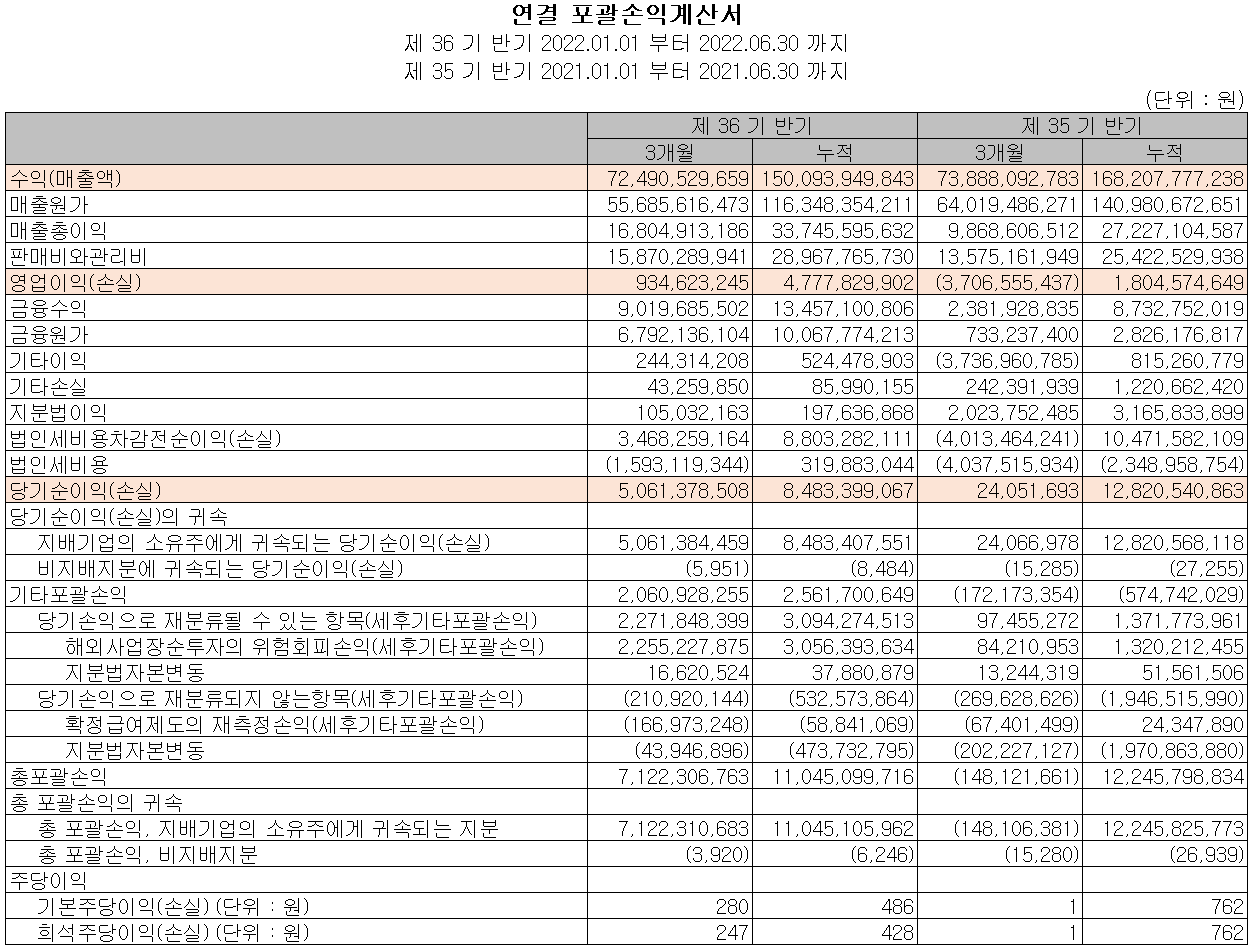 자화전자 주가 전망 및 실적 분석 2022년 상반기