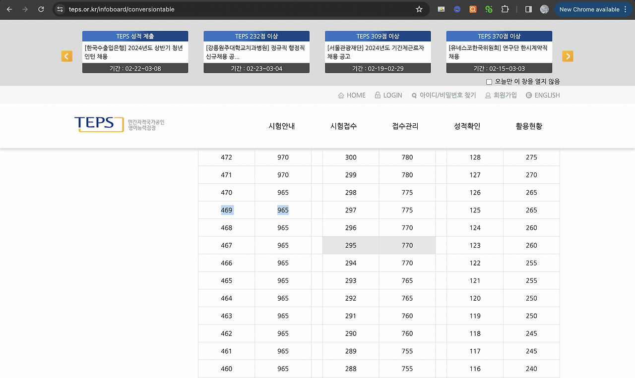 텝스 500점, 토익 점수는 몇 점? 점수 환산표 신뢰성