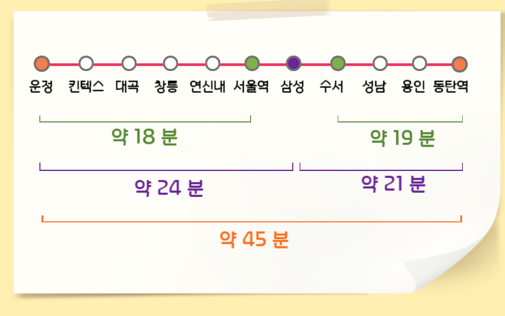 GTX-A 노선 알아보기, 공식 노선 이름 공개 모집 - TrendSteady Blood