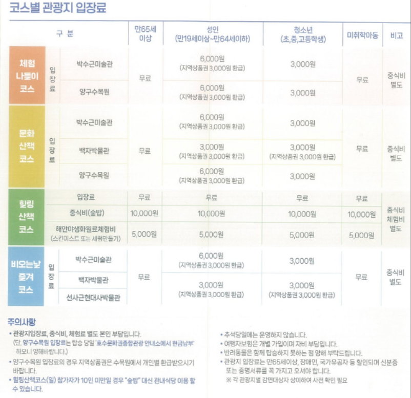 양구시티투어 박수근미술관 Dmz펀치볼둘레길 양구수목원