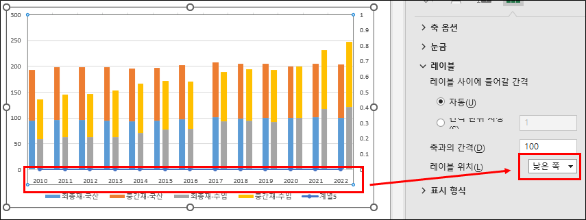 엑셀excel 막대형 차트의 변형 묶은 누적 막대 차트를 소개합니다연속 누적 막대 그래프 그리기 응용차트