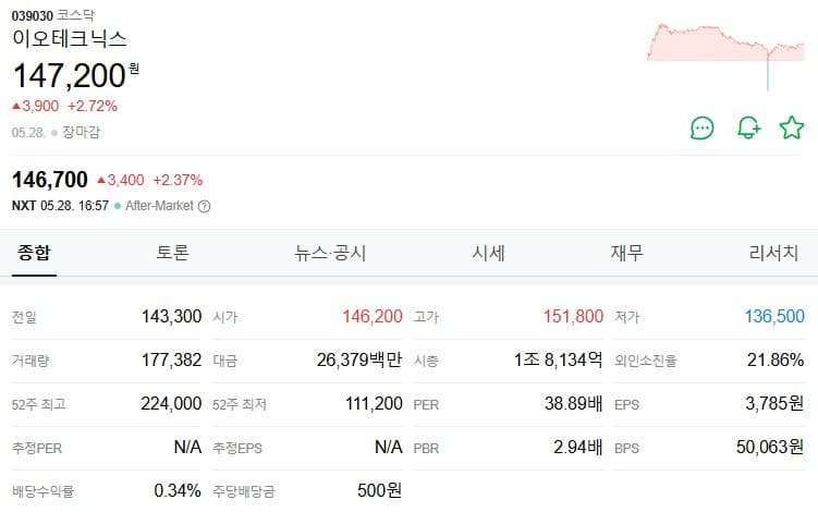 주가 배당금 전망 특징 반도체 및 디스플레이 관련 장비 개발