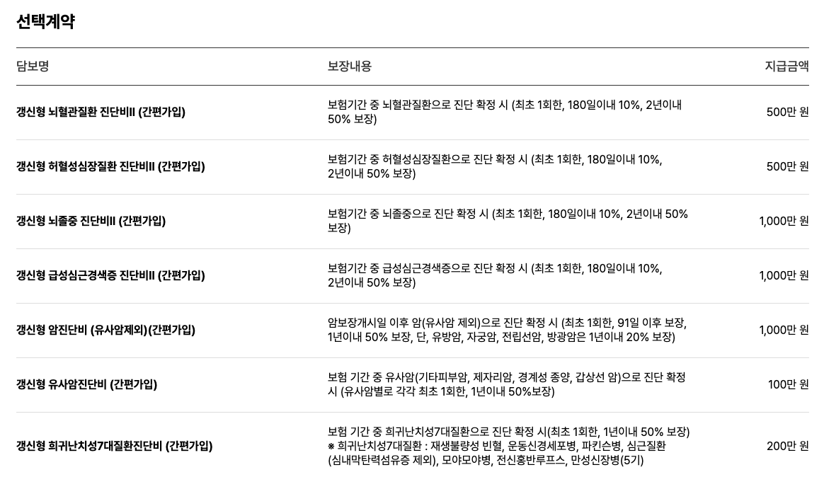메리츠화재 간병인보험 올바른 간편보험 보장내용 알아보기