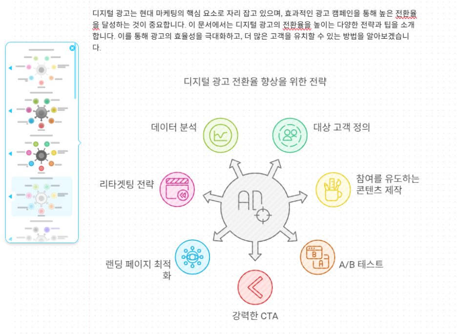 내 아이디어를 도식화할 수 있는 Ai 도구 냅킨ainapkin Ai 사용법