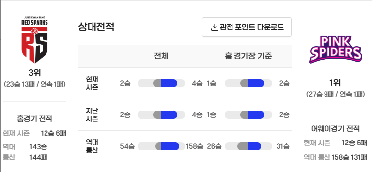 2024 2025 V리그 여자배구 챔피언결정전 흥국생명 Vs 정관장 총정리