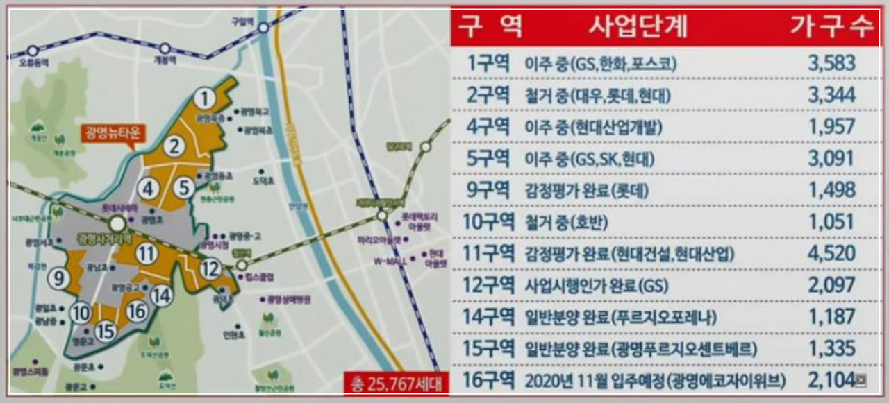 광명 센트럴 아이파크 광명 뉴타운 4구역 일반분양 청약 정보 일정 분양가 입지분석