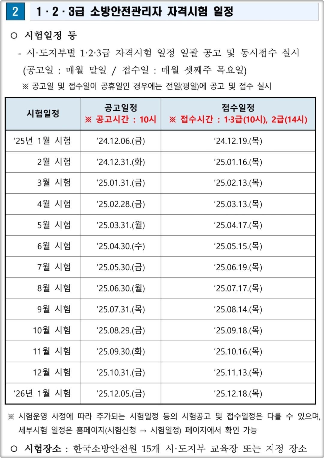 응시자격 2025년도 소방안전관리자 3급 시험 일정은 자격 확인 후 원서접수하세요