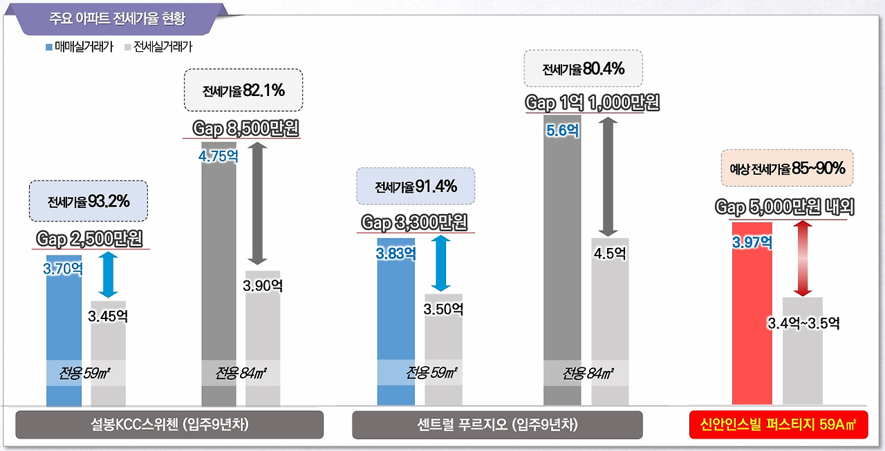 이천 중리지구 신안인스빌 아파트 모델하우스