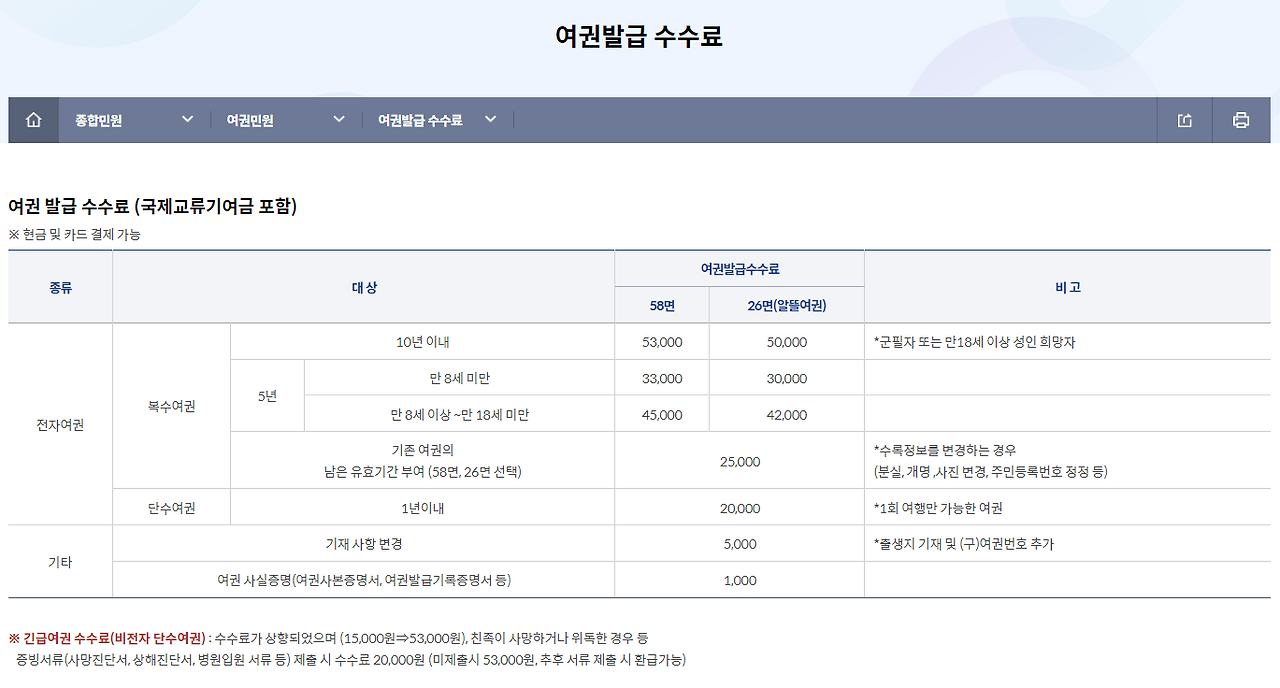 미성년 자녀 여권발급 온라인 사전 예약하고 빠르게 신청하는 방법 필요서류 수수료 수령일 주의사항 총정리