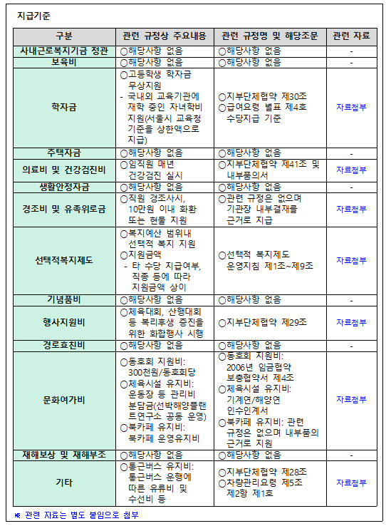 한국기계연구원기계연 Kimm 취업 채용 관련 연봉 인재상 근무지 복지제도복리후생 공시자료 등을 정리