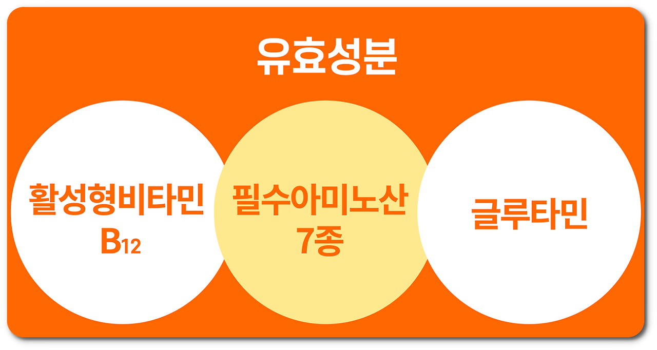 글루콤 가격 효과 부작용 파는곳