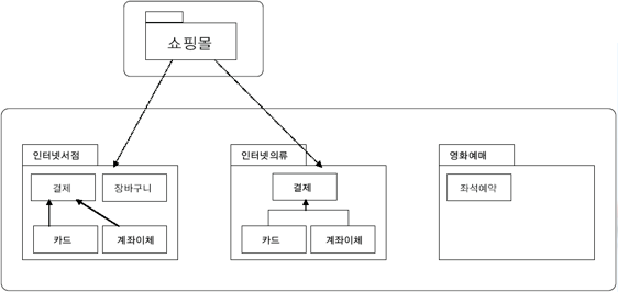 정처기 문제식 암기하기3 꽃잎때며의 서랍장