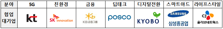 기술기반 창업 기업 성장 단계별 사업화 2000개사 지원 모집