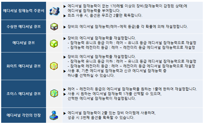 메이플스토리m 공식 잠재능력 에디셔널 잠재능력