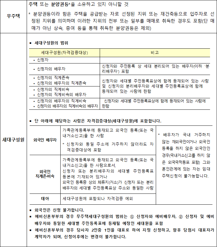 Lh 정정공고 음성군 지역 국민임대주택 예비입주자 모집 공고20230515