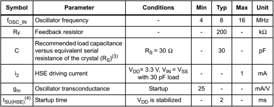 전자 회로 설계 - Crystal Load capacitance