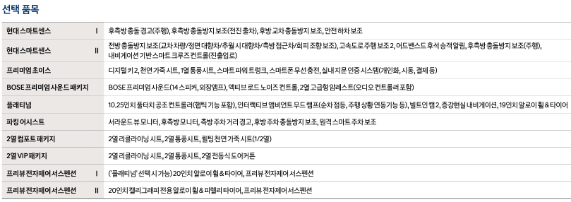 2025년 그랜저 가격표 연료탱크 용량 복합연비 제원 그랜다이저