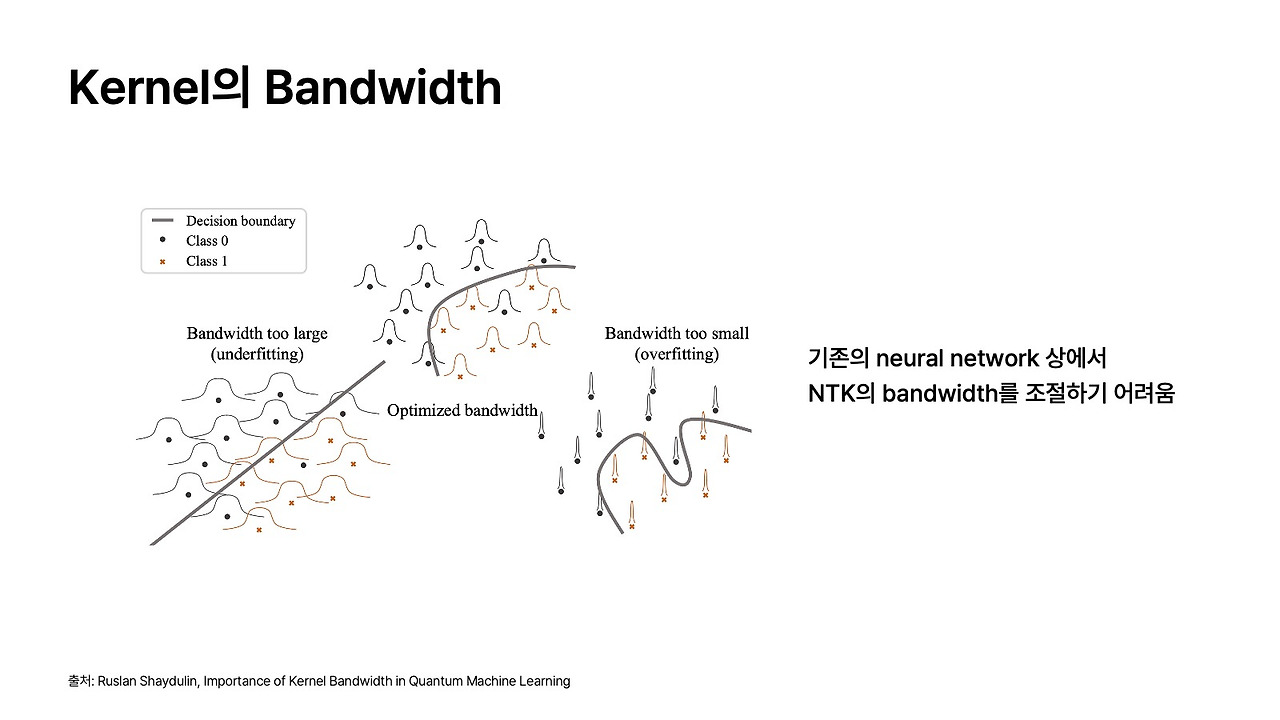 Neural Tangent Kernel과 Fourier Features를 사용한 Positional Encoding (3 ...