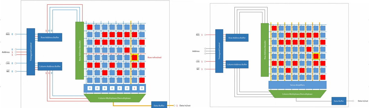 [DRAM] Read&Write Operation