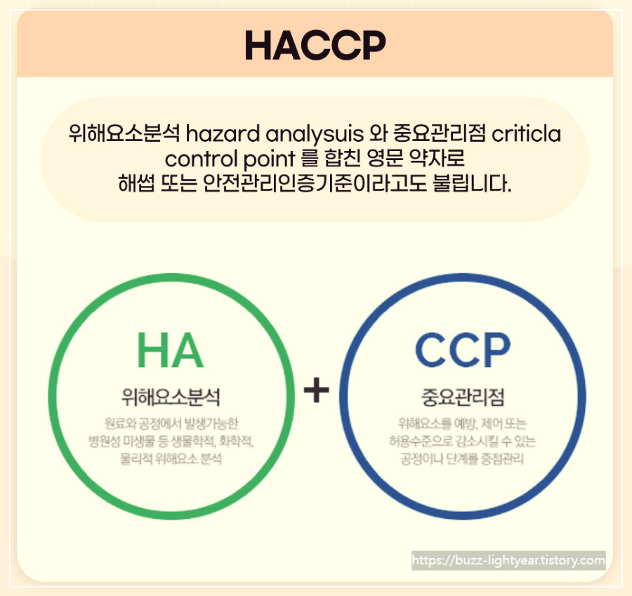 해썹haccp 인증 받는 방법 알아보아요
