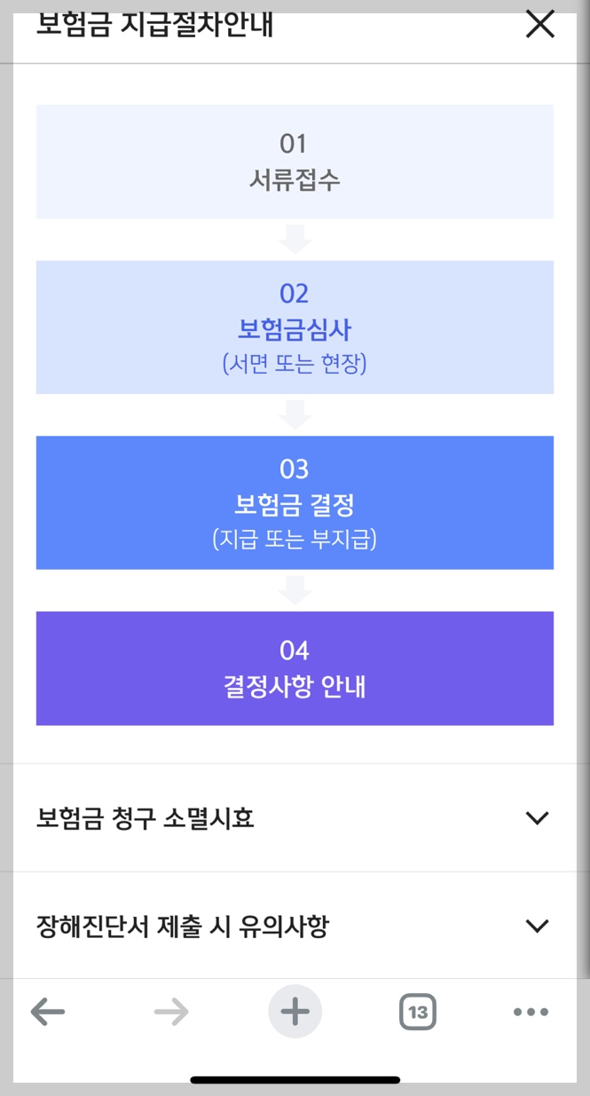 신한라이프 치아보험 청구방법 필요서류 하루만에 지급받기