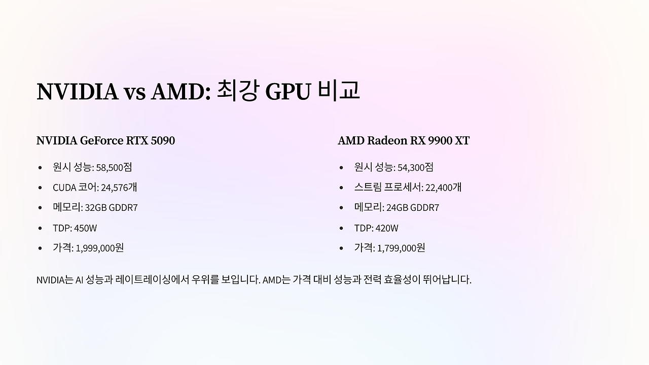 🔥 2025년 3월 최신 Passmark Gpu 벤치마크 Top 100 순위 공개 🔥