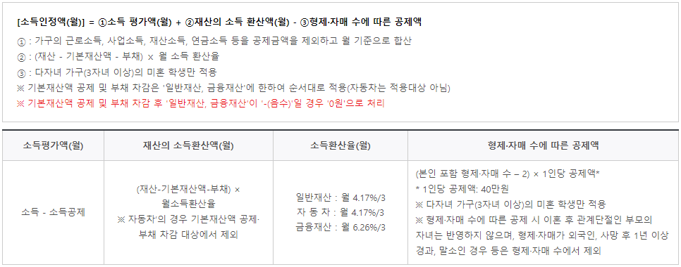 국가장학금 소득분위 계산법 소득분위별 지급금액