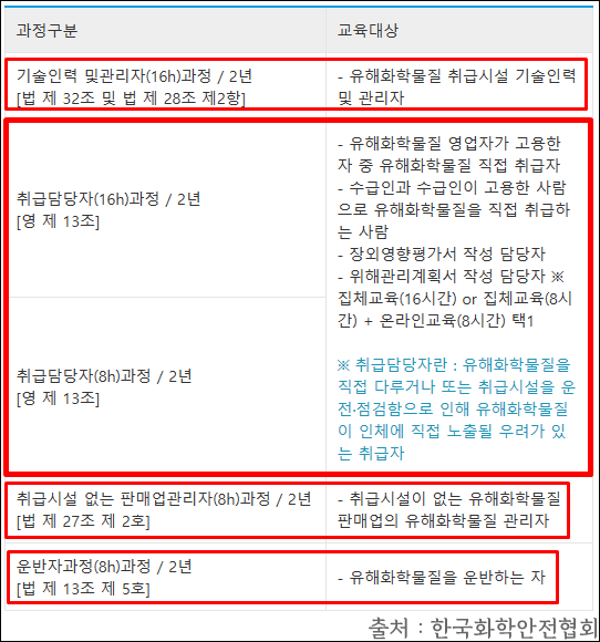 유해화학물질 안전교육 취급자 종사자 온라인 신청방법