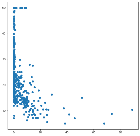 [Matplotlib] 컬러바(Colorbar) 만들어서 그래프에 삽입하기 (feat ...