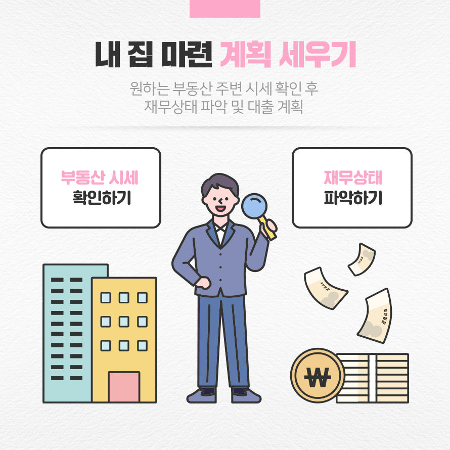 [대출사전] 내 집 마련할 때 꼭 알아야 할 주택담보대출 A To Z