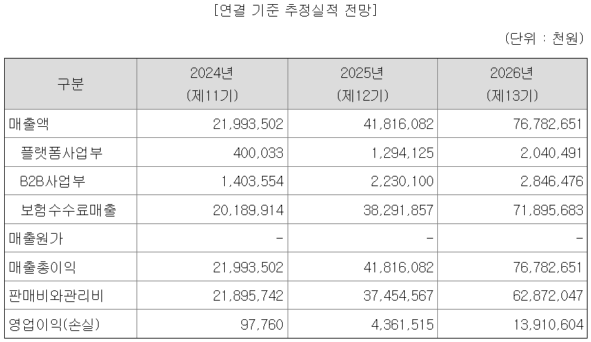 아이지넷 공모주 수요예측 결과 청약 상장 일정