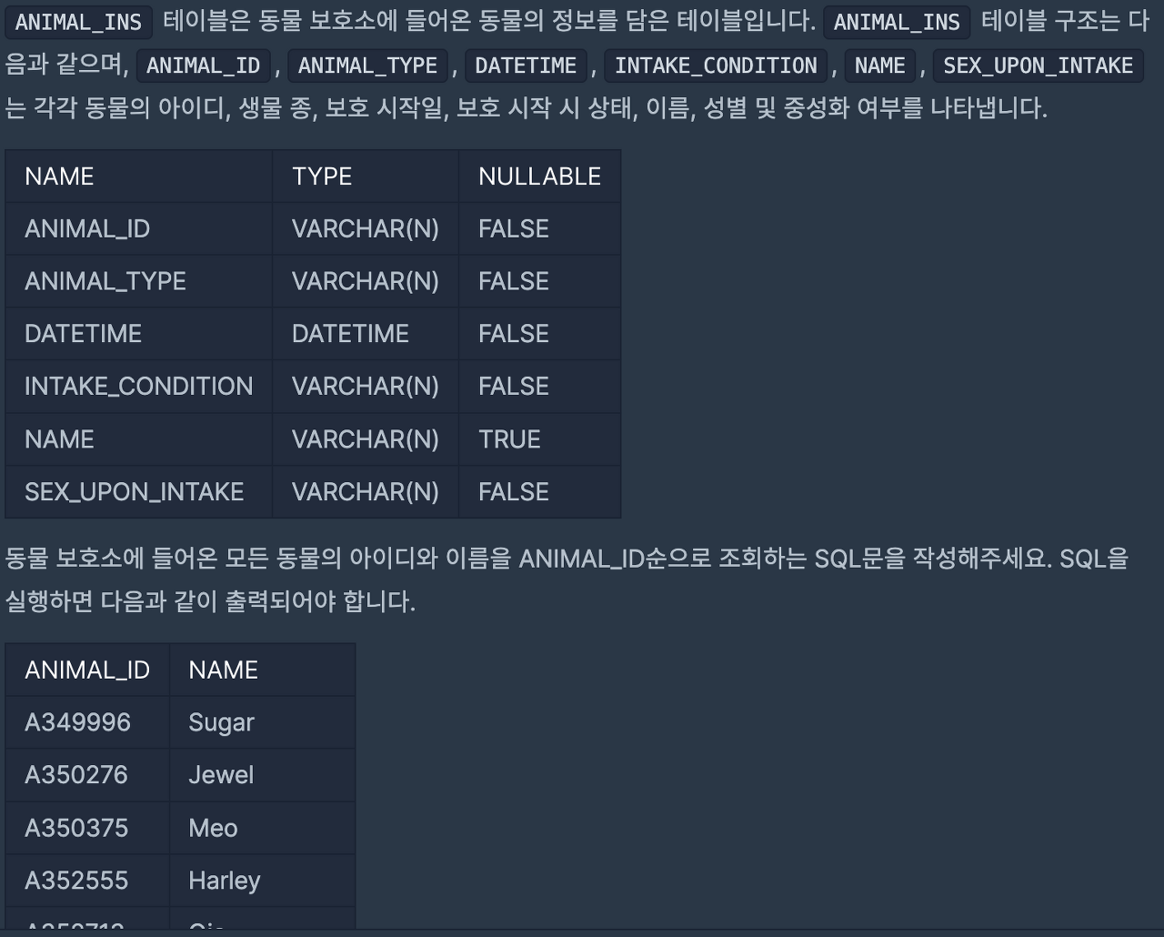 [MySQL] Programmers | 동물의 아이디와 이름 🐈‍⬛ 🆔 :: 히히호호