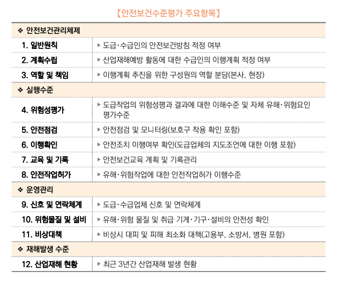 도급 적격수급업체 안전보건관리 산업안전보건법 중대재해처벌법
