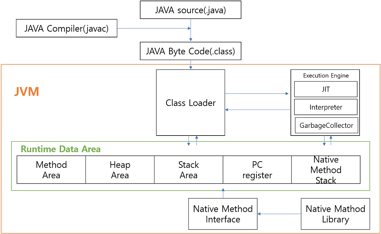 JVM 메모리 구조