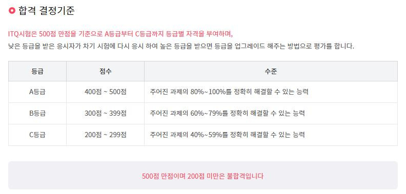 Itq 정보기술자격 시험과목 합격기준