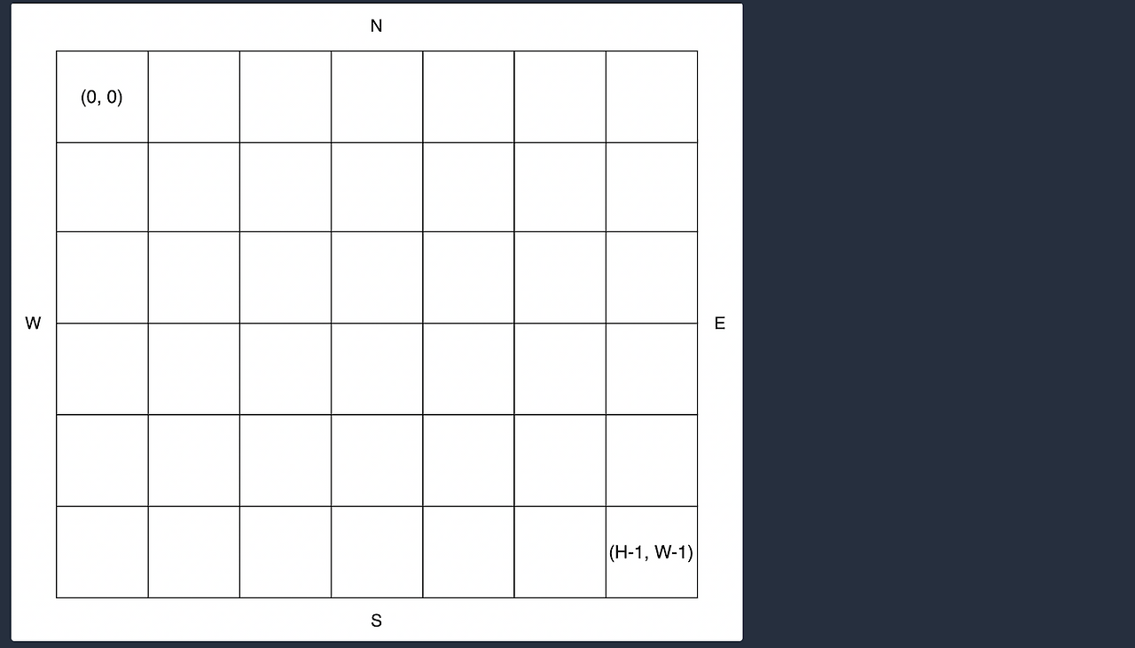[Programmers] Lv1. 공원산책(kotlin) :: wonseok.log