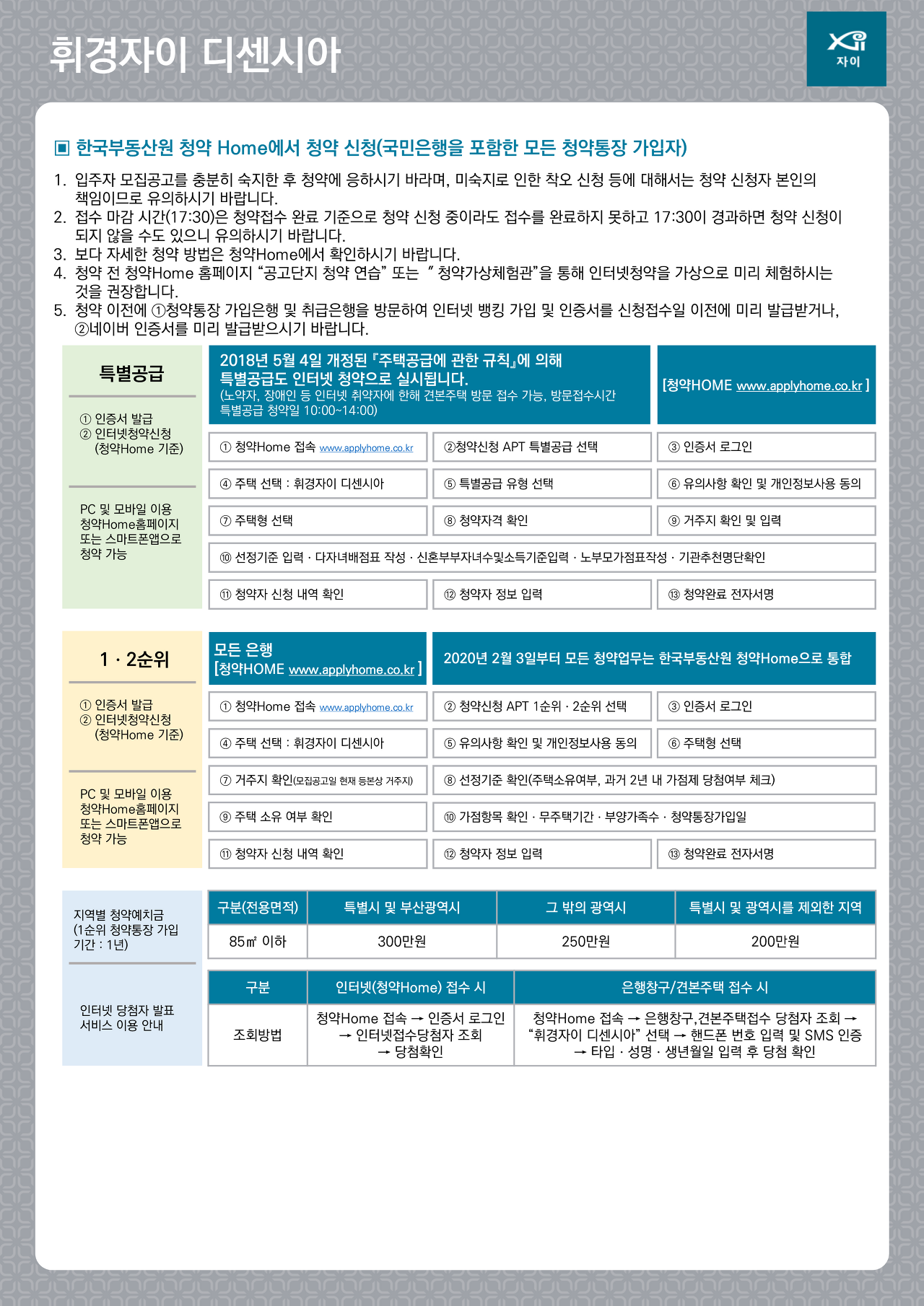 휘경 자이 디센시아 입주자 모집공고 분양일정 평면도 배치도