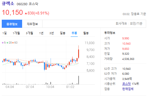 지능형 로봇관련주 Top5 인공지능 Ai 의료로봇