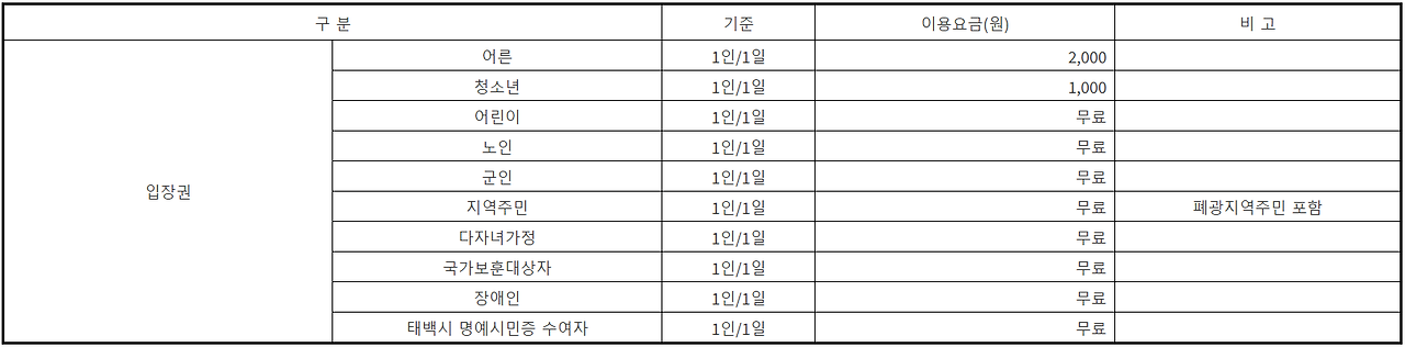 태백고원 자연휴양림 트리하우스와 숲속의 집 여행